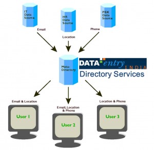 Store, Organize and Get Ready Access to Information through Directory ...