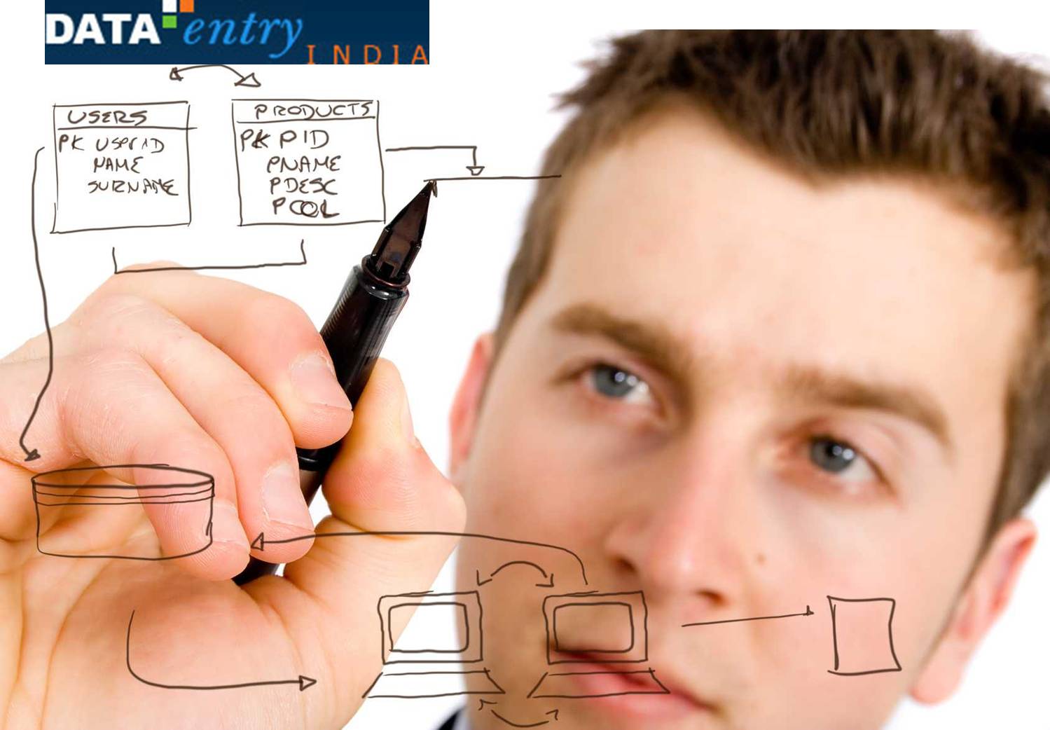 Why Accurate And Timely Data Entry Is A Must For Any Business? | Data-Entry-India | Blog