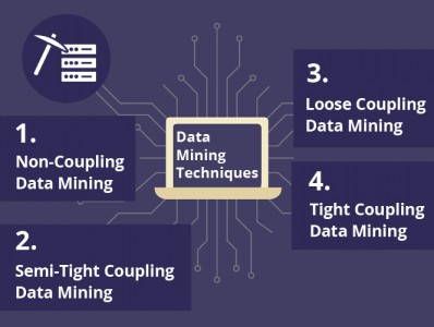 How Startups Can Leverage Data Mining To Fuel Growth | Data-Entry-India ...