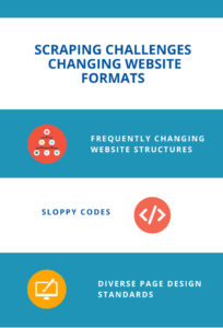 4 Web Scraping Challenges eCommerce Businesses Should Know About | Data ...