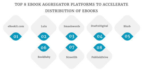Your Go-To Guide To eBook Publishing | Data-Entry-India | Blog