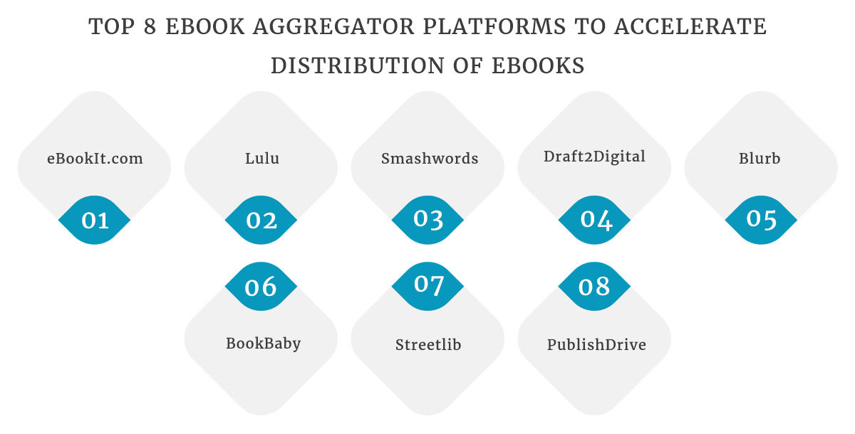 Your Go-To Guide To eBook Publishing | Data-Entry-India | Blog