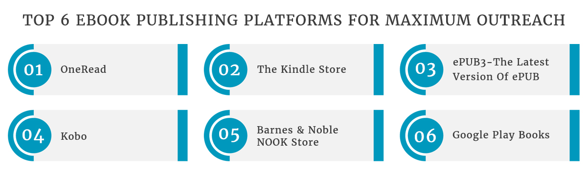 Your Go-To Guide To eBook Publishing | Data-Entry-India | Blog