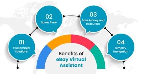 Take Your Online Business To The Next Level With eBay Virtual Assistants | Data-Entry-India | Blog