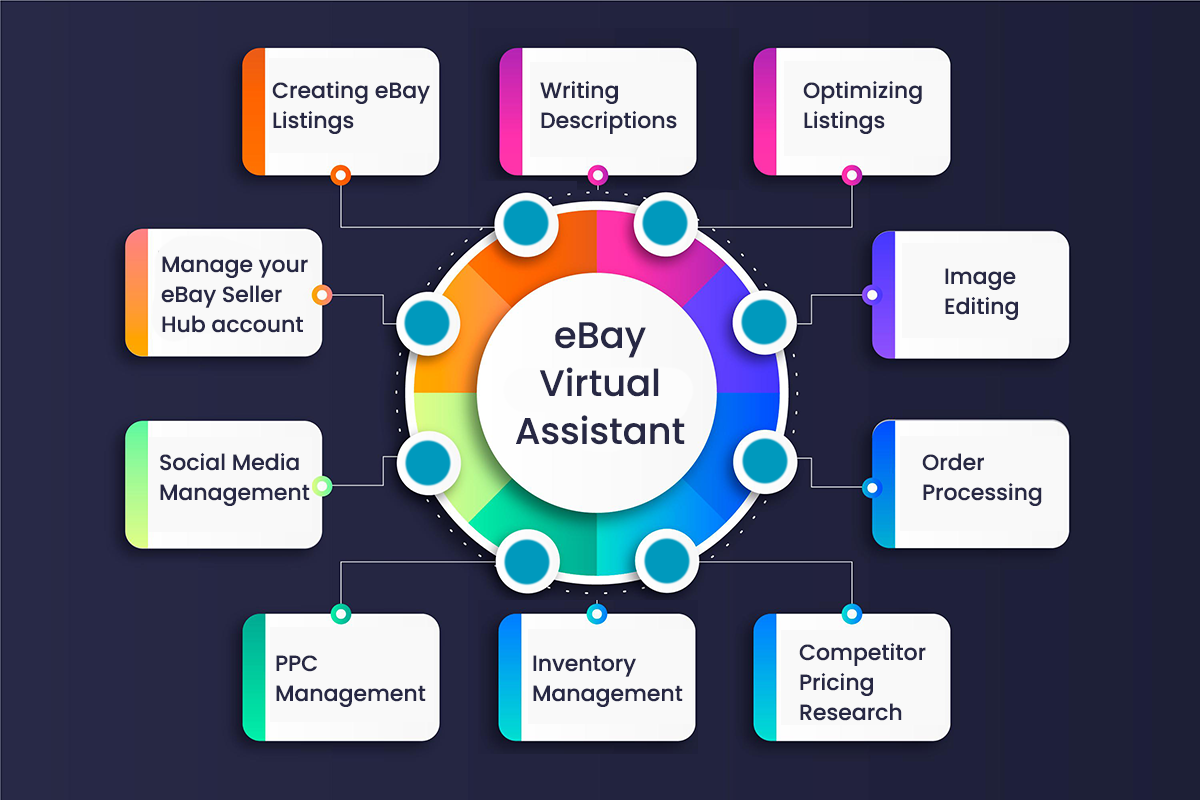 Take Your Online Business To The Next Level With eBay Virtual ...