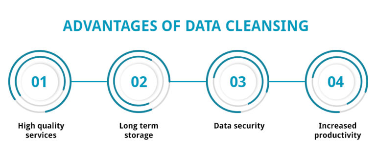 Why Data Cleansing Should Be Part Of Your Business Strategy in 2022 ...